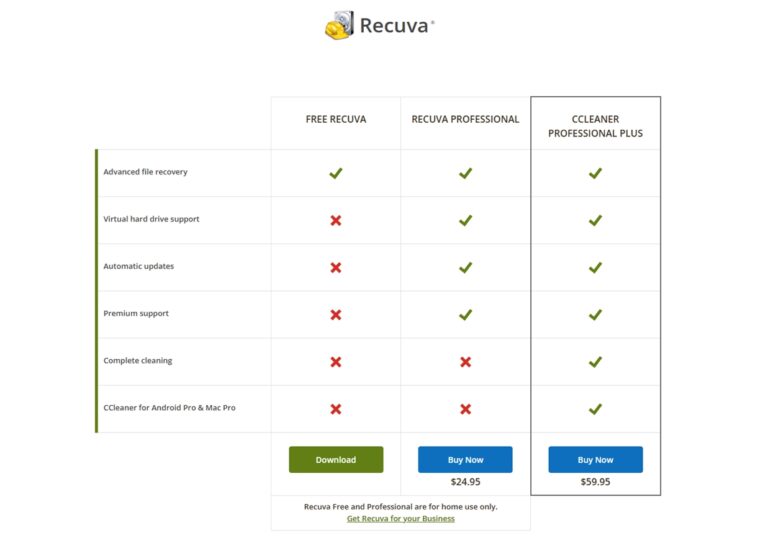 Recuva Review – Pros, Cons & Real User Insights in 2026
